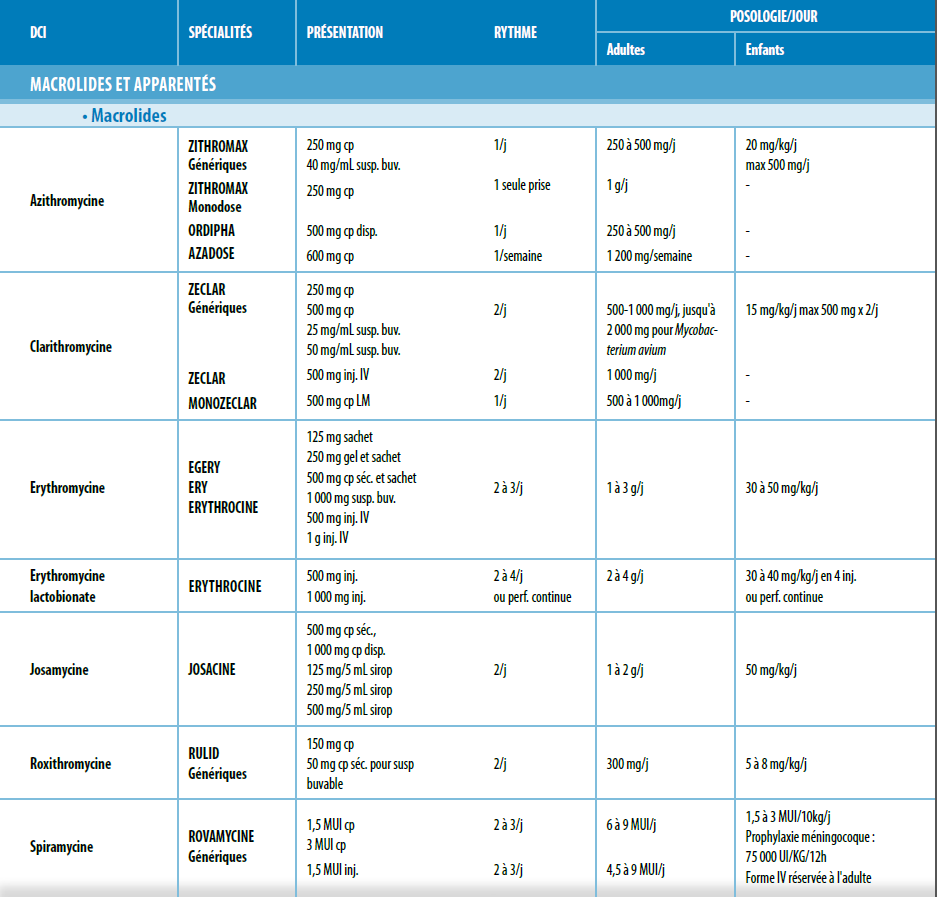 Macrolides et apparentés - AntiBioEst : AntiBioEst